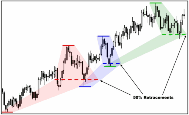 Chart Patterns Tutorial – Forex Market Analysis